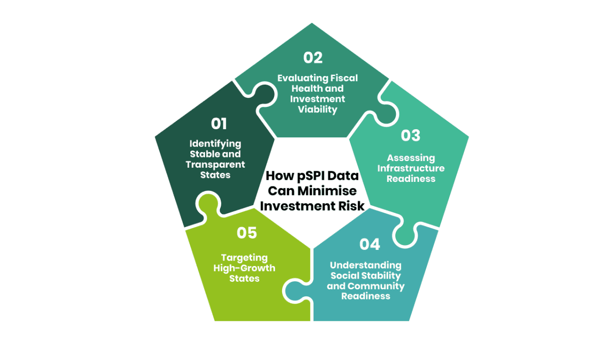 Phillips Consulting
